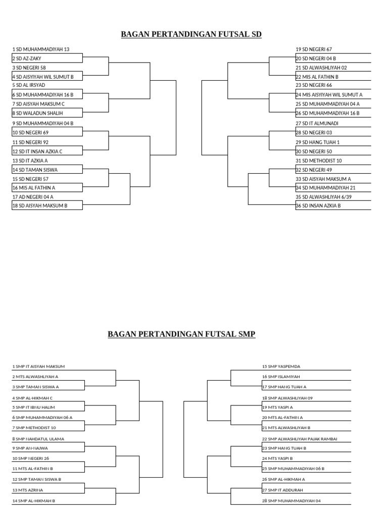 Bagan Pertandingan Futsal 2 | PDF