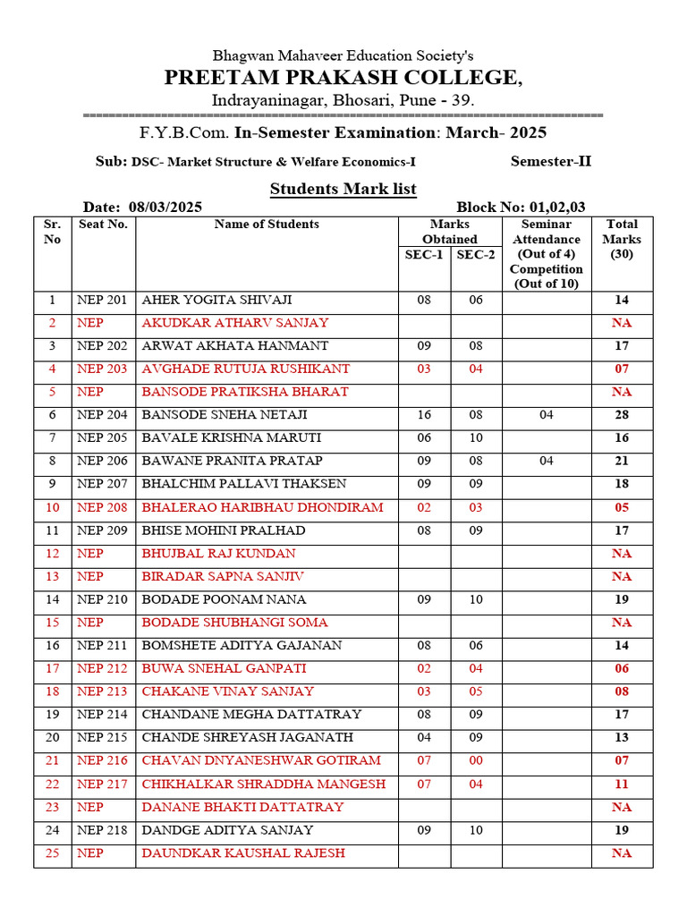 NEP INSEM-II FYBCOM MARKLIST MARCH 2025 | PDF
