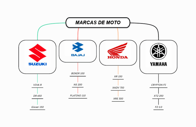Marcas de Moto | PDF