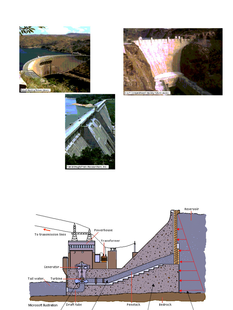 Understanding Dam Design and Forces | PDF | Dam | Pressure