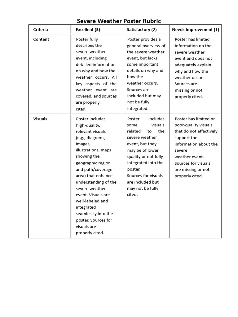 Severe Weather Poster Project (1) | PDF