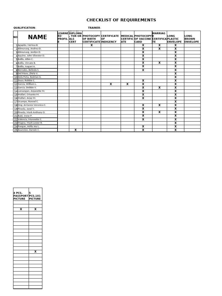 Requirements Checklist for Learners | PDF
