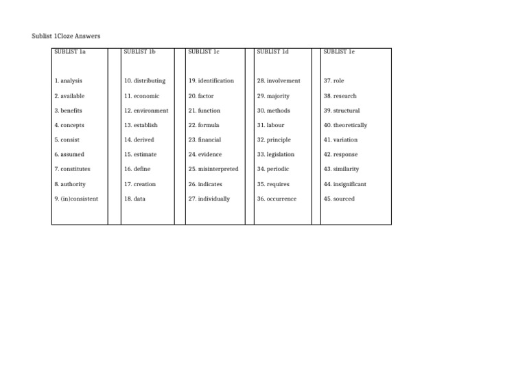 AWL List 1 Questions Answers | PDF