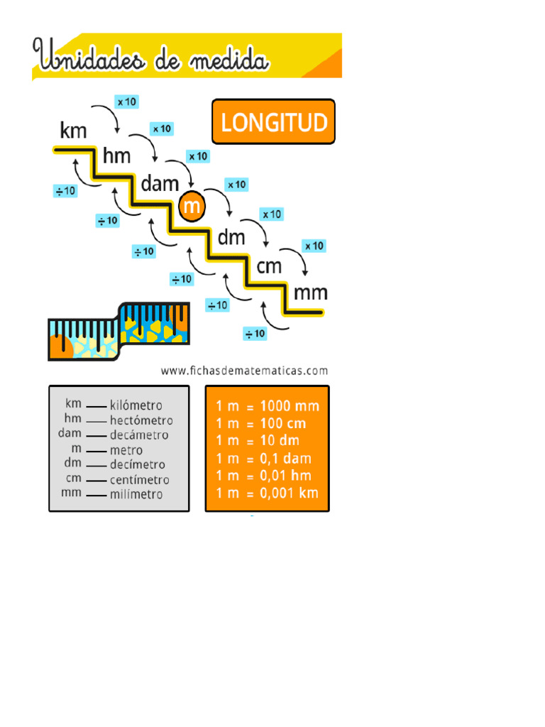 Medidas de Longitud | PDF