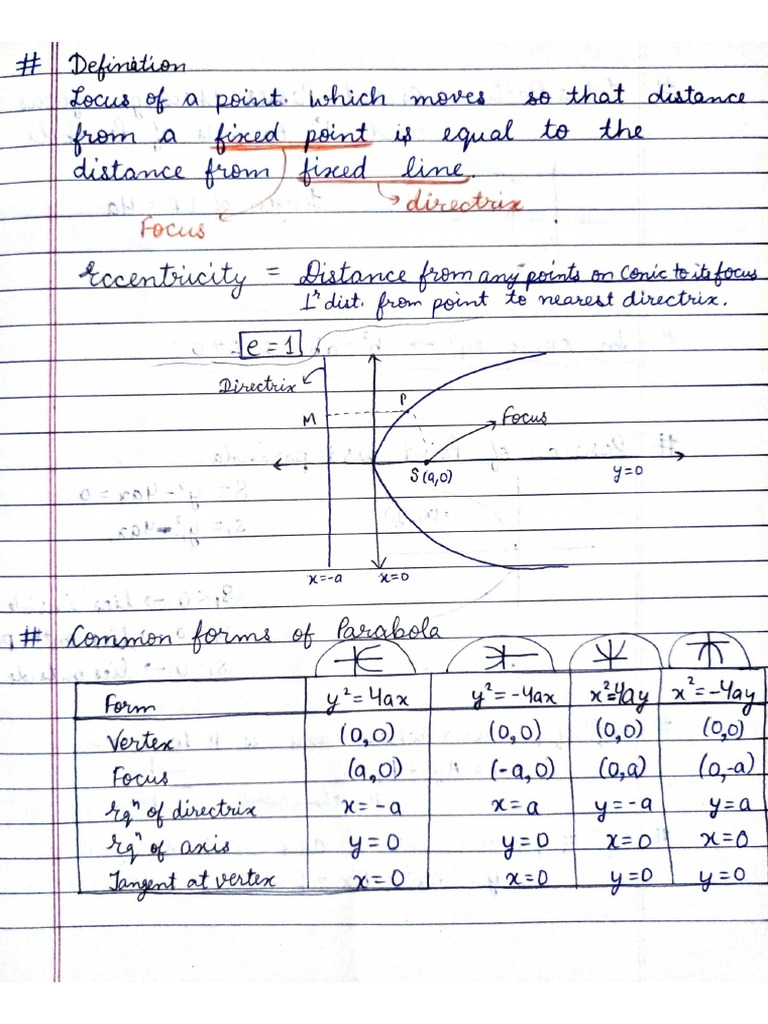 Parabola - Class 11 - Short Notes | PDF