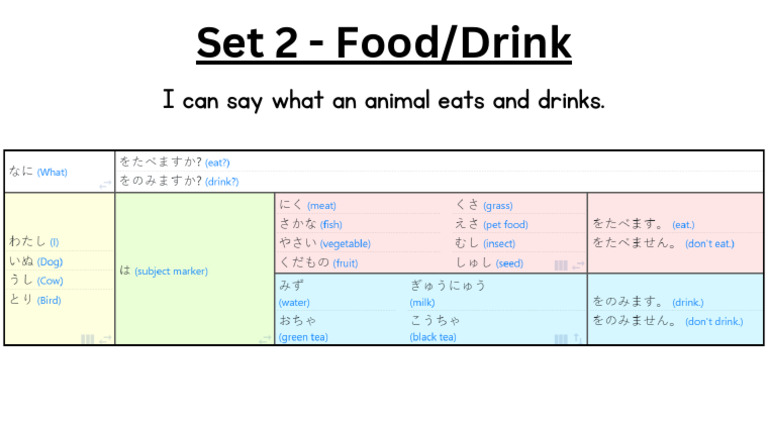 Animals Set 2 - Food and Drinks | PDF