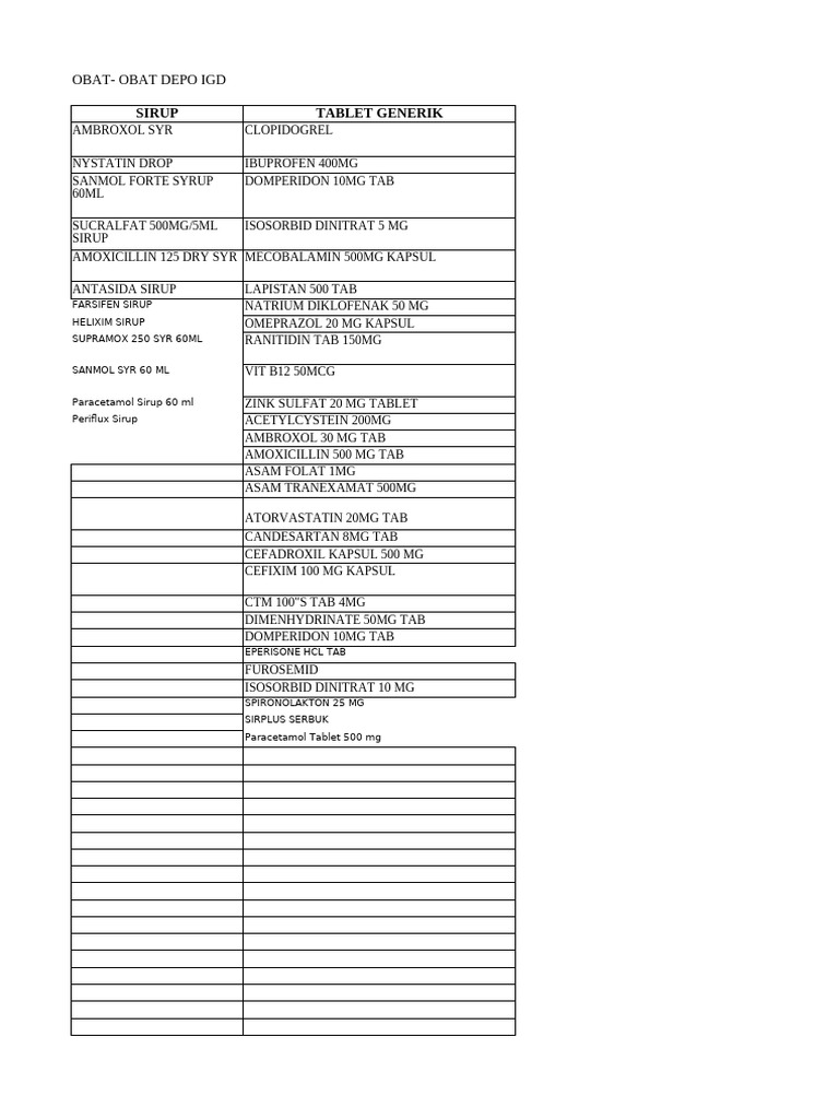 DAFTAR OBAT IGD FIX | PDF | Drugs | Pharmacology