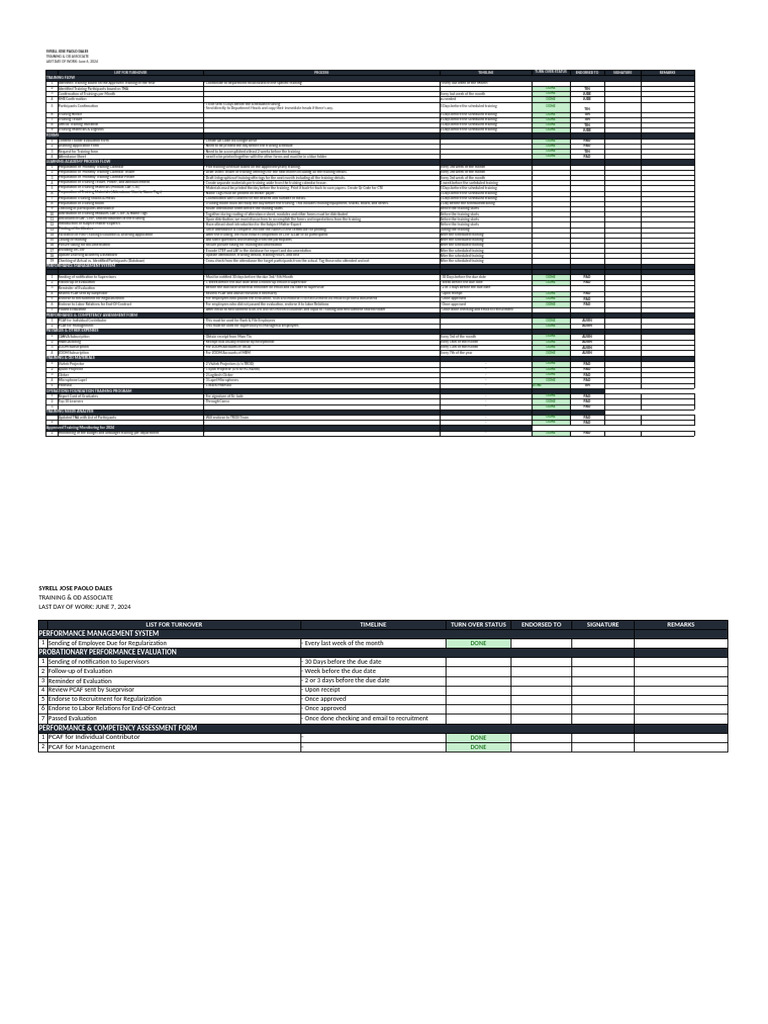 Turnover Checklist - SJPBD - 1 | PDF | Software | Computing