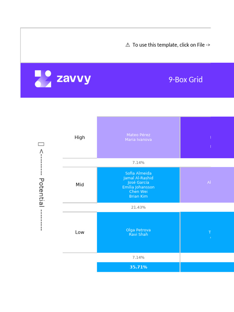 ? 9-Box-Grid Template - Zavvy | PDF