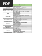 Reconil Bula | PDF | Embalagem e rotulagem | Agronomia