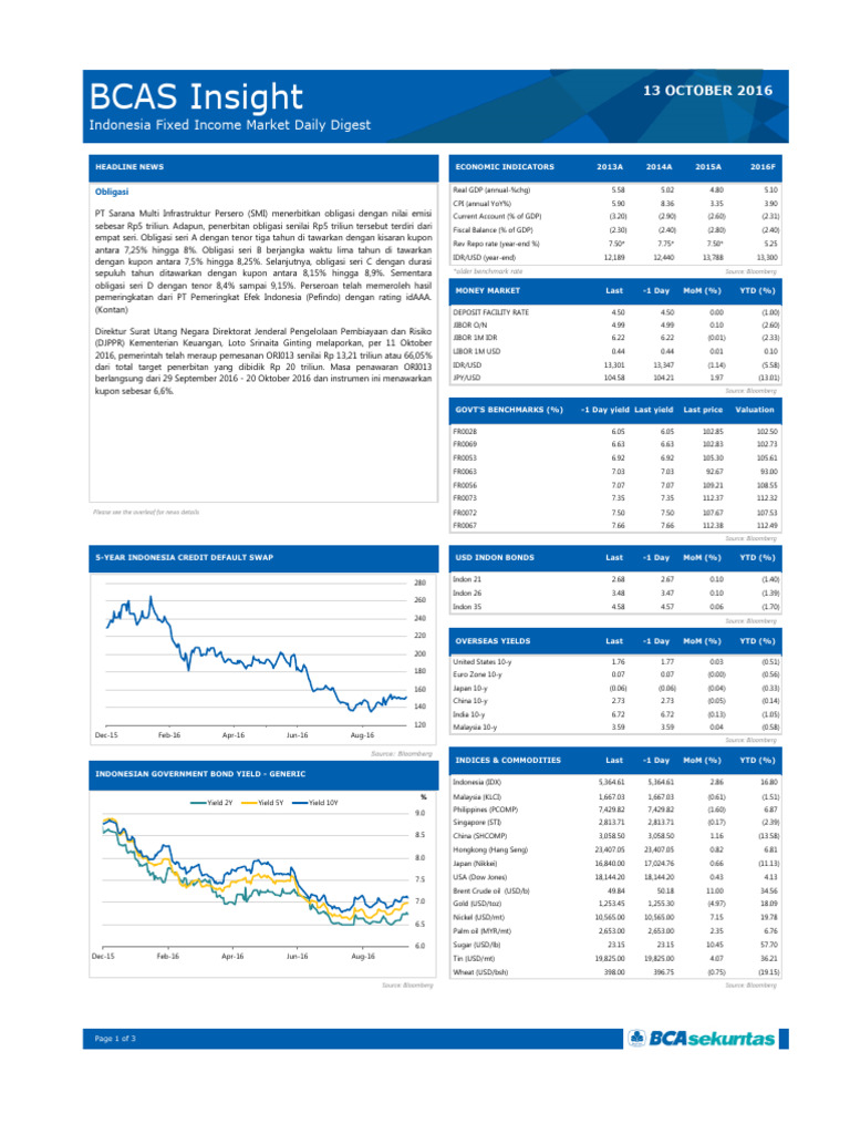 bcas-insight-20161013-id | PDF | Securities (Finance) | Investing