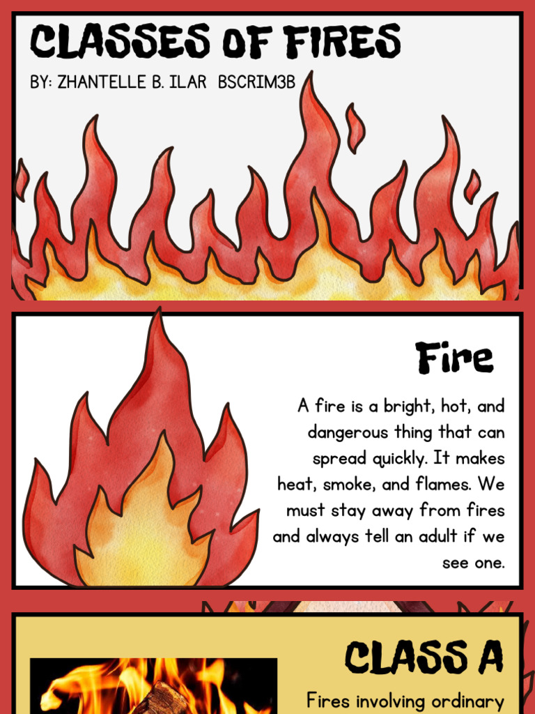 Classes of Fires Ilar Zb. | PDF