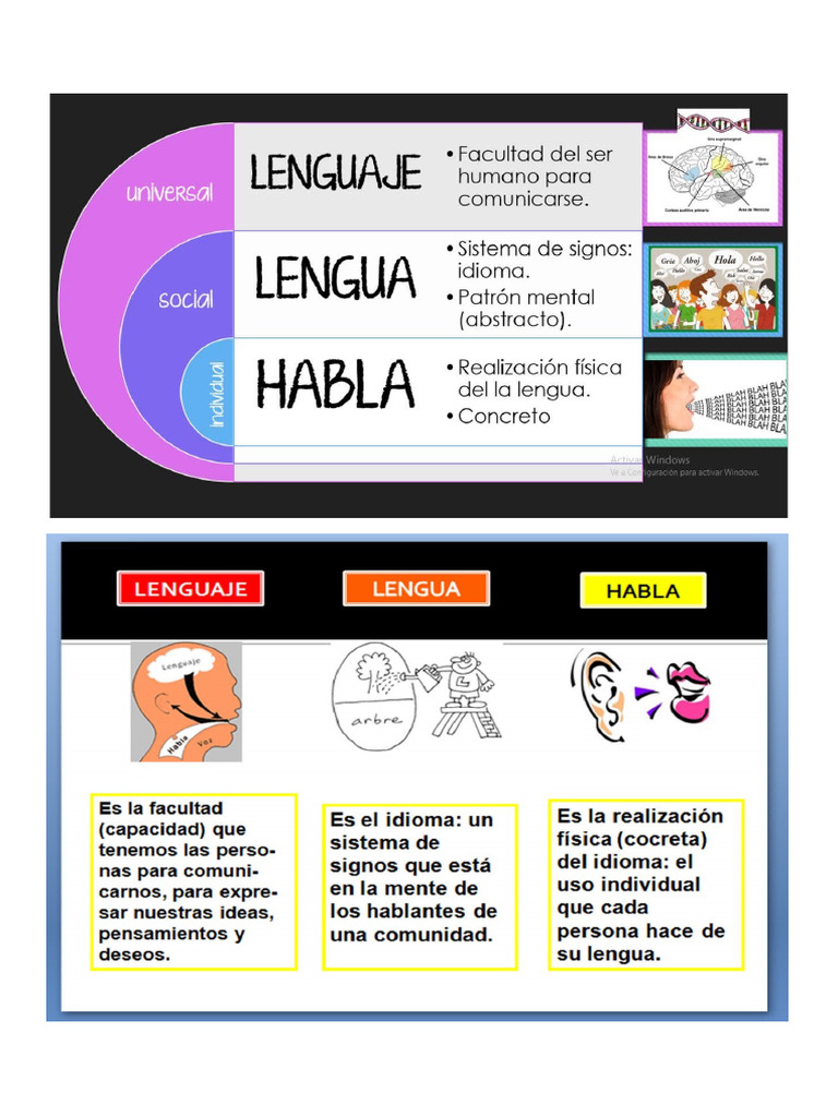 Pastillas Linguisticas | PDF