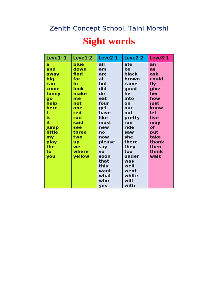 Sight Words Chart 1 | PDF