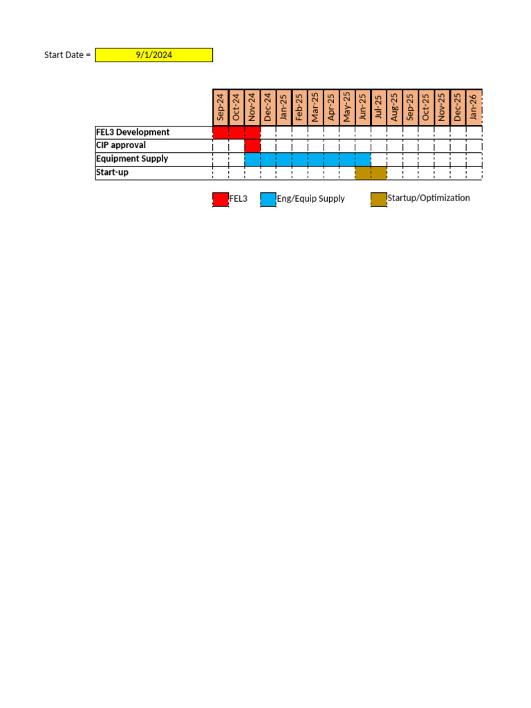 Project Schedule (MS Excel) | PDF