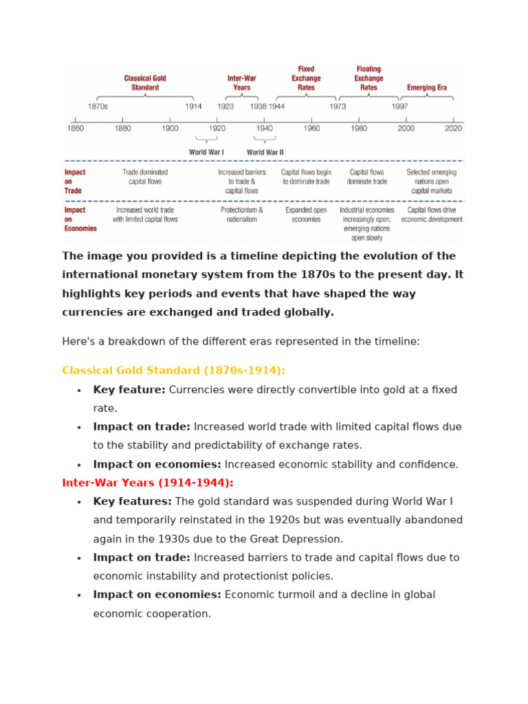 Evolution of International Monetary System | PDF | Bretton Woods System ...
