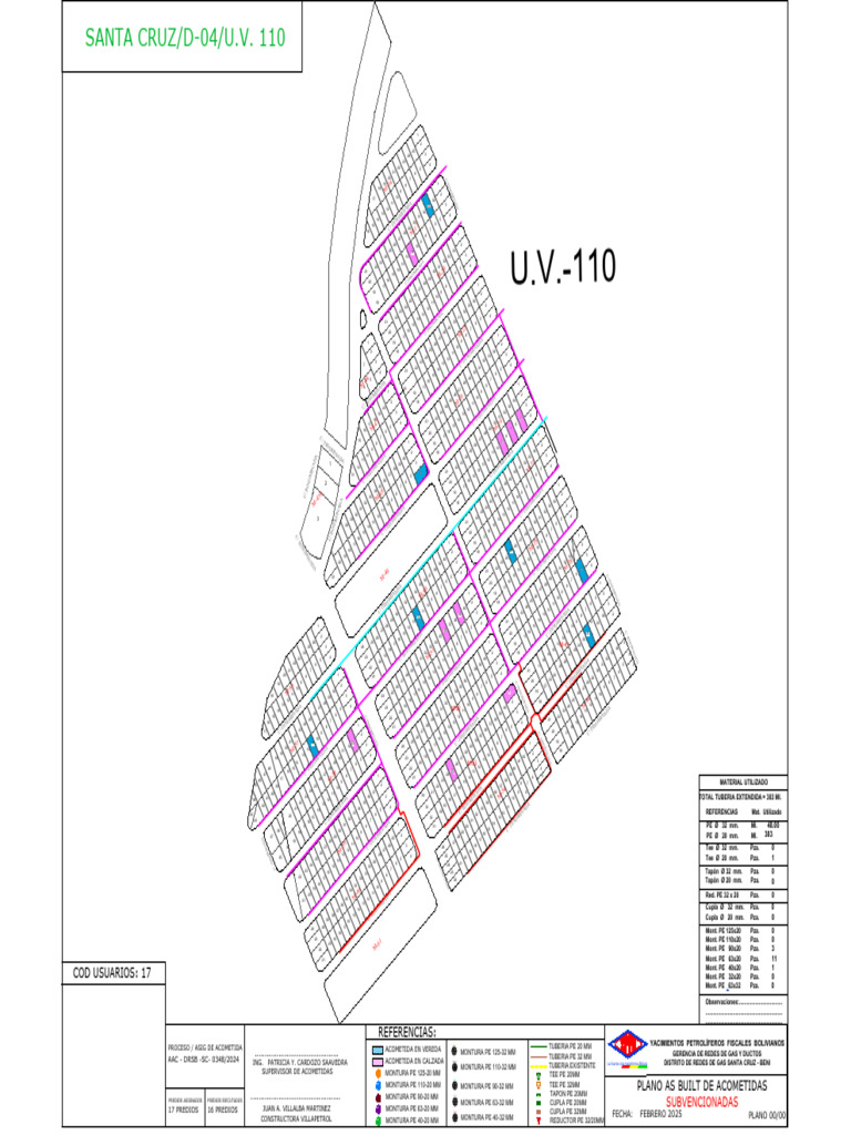 UV 105 LA GUARDIA-Model | PDF