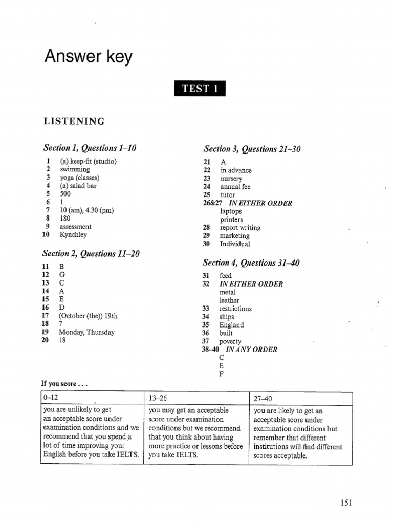 Ilac Ielts Test 19 - Answer Key | PDF