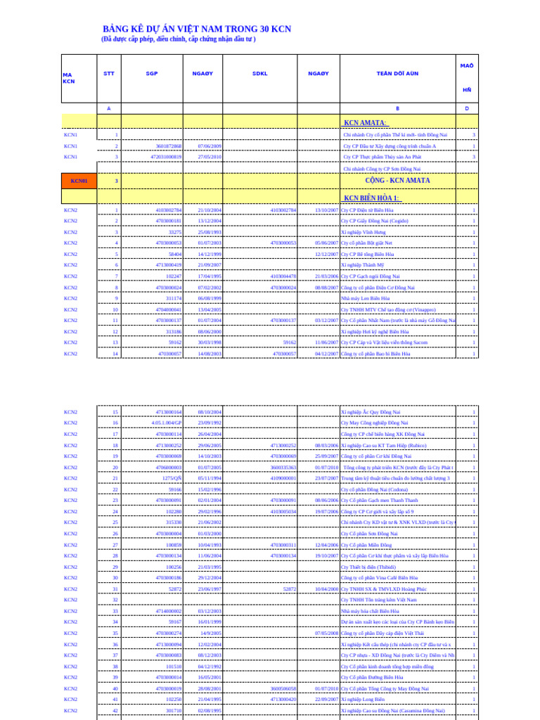 Danh Sách DN Việt Nam ở 30 KCN | PDF