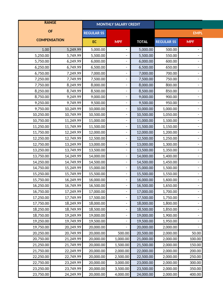 New SSS Table & Calculator 2025 Excel | PDF