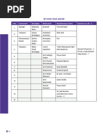 HSE - First Aid Box Inspection Checklist | PDF
