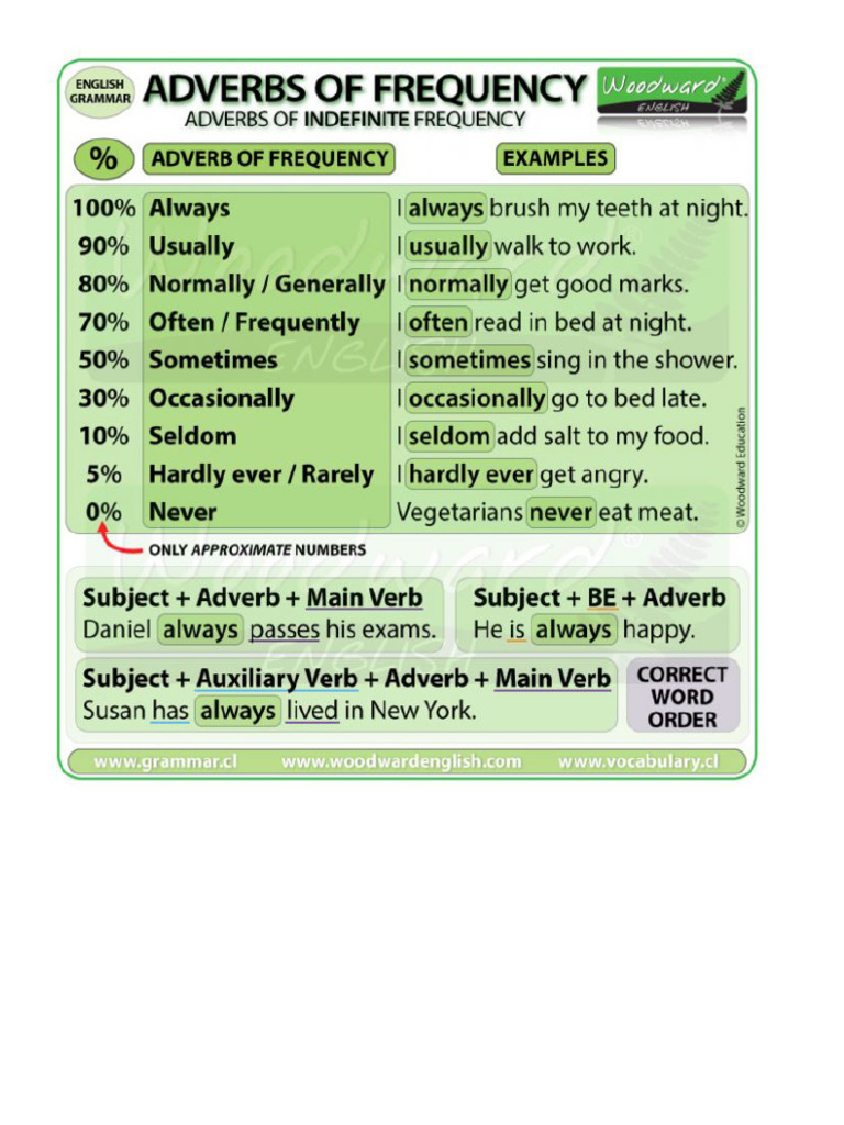 Adverbs-Of-Frequency-English-Grammar-700x700 (1) .JPG | PDF