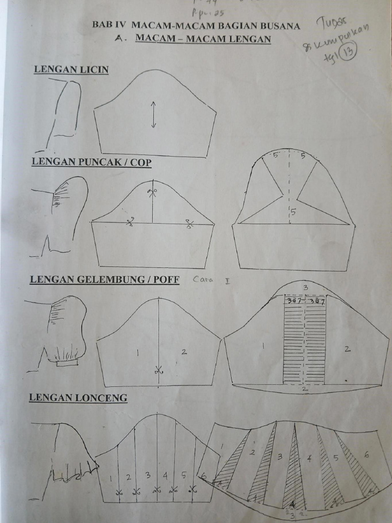 macam2 lengan,rok,kerah,garis leher | PDF