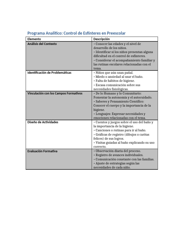 Programa Analitico Control Esfinteres | PDF