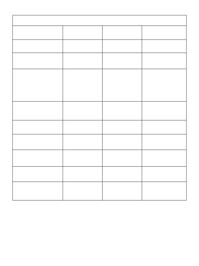 CDA/IDA Pay Scale Equivalency Guide | PDF