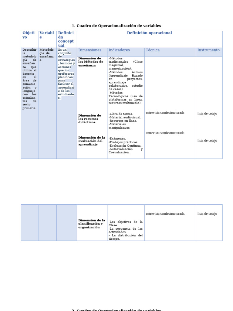 Cuadro de Operacionalizacion de Variables | PDF | Enseñando | Evaluación