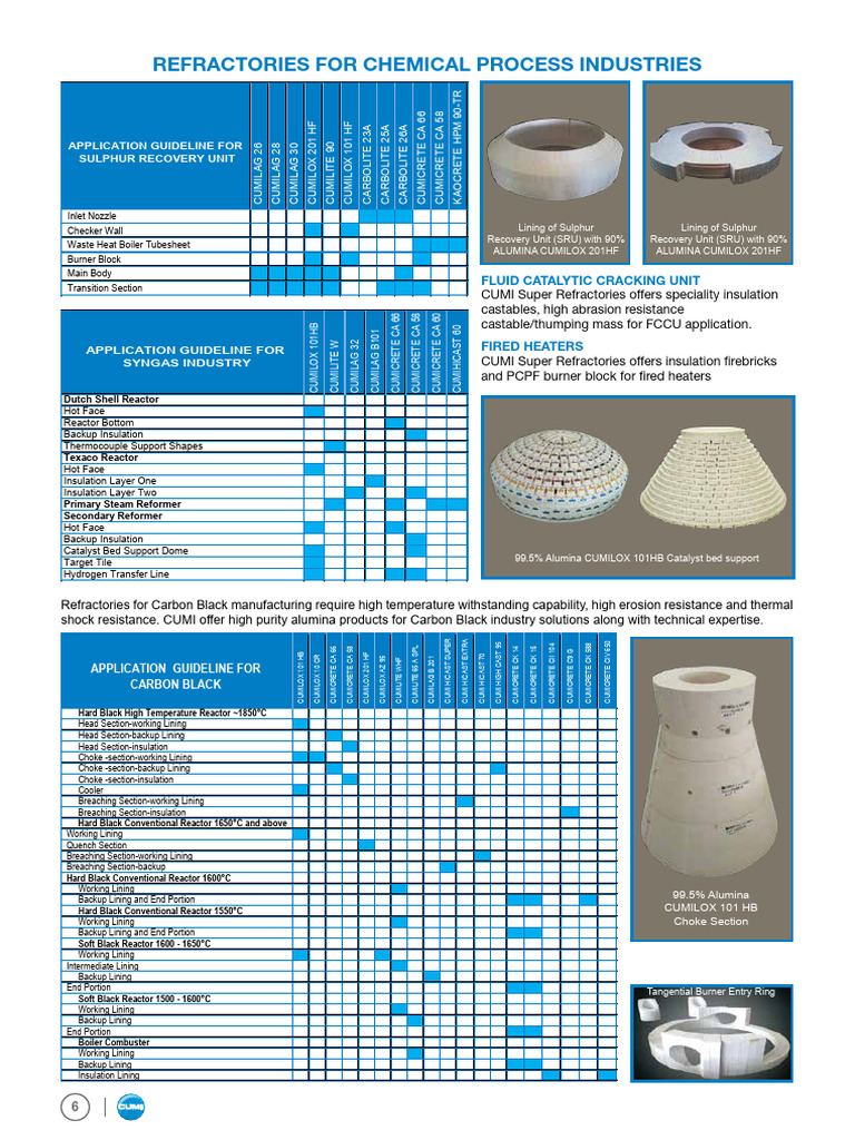 Catalyst Loading in Sulphur Recovery Unit | PDF | Refractory | Energy ...