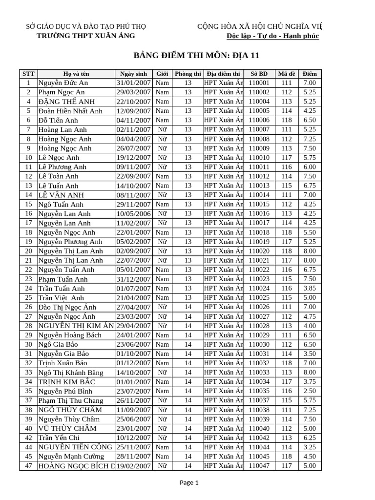 Bang Diem TN Mon Dia 11 | PDF