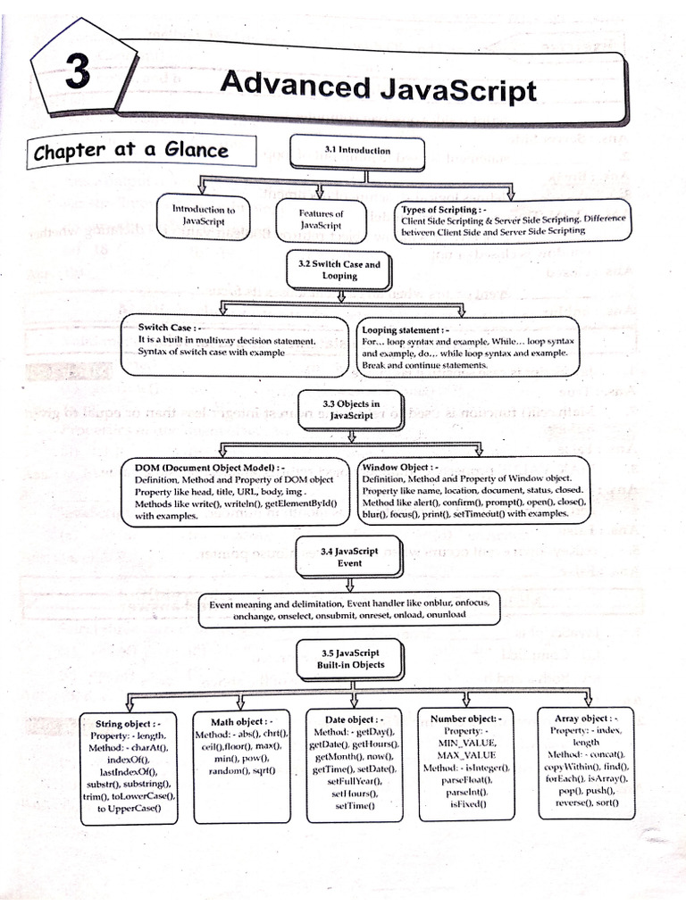 Advanced JavaScript | PDF