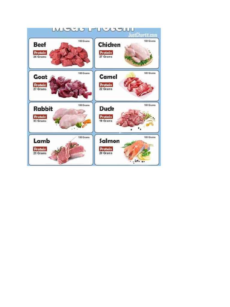 Meat chart | PDF