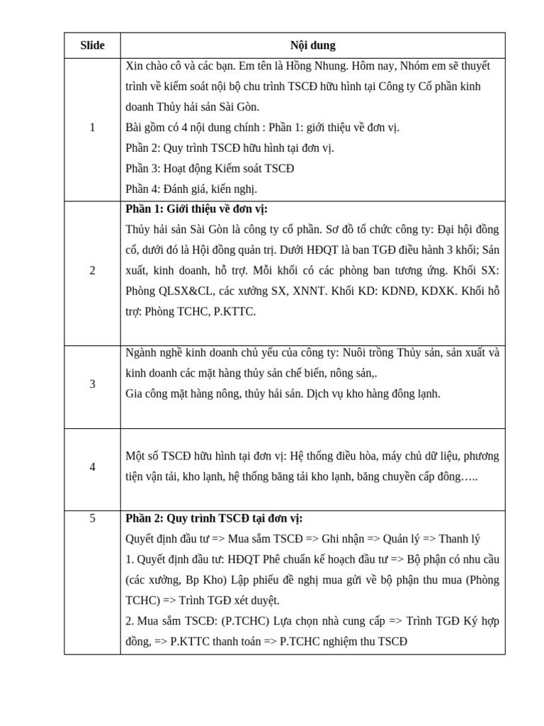 Noi Dung Thuyet Trinh - Nhung | PDF