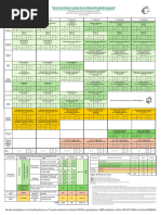 Mapa Curricular Bachillerato General Validado 2023 | PDF