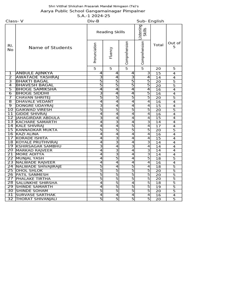 3.subject Enrichment Activity Formats | PDF | Learning | Applied ...