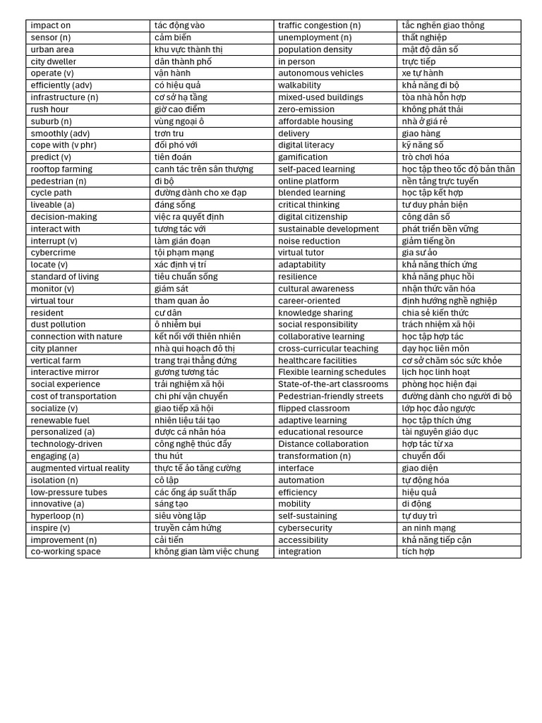 11 Unit 5 WORD LIST | PDF