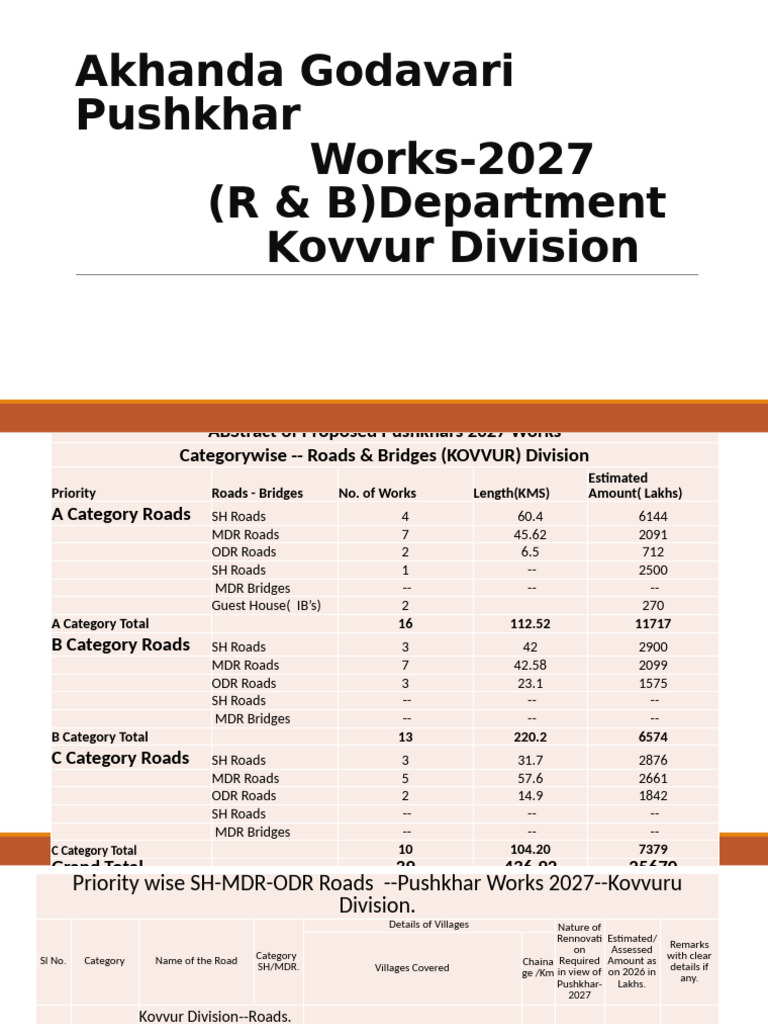 R&B Division Kovvuru | PDF