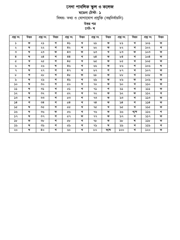 ModelTest01-MCQ-Answer Sheet[Set-B] | PDF
