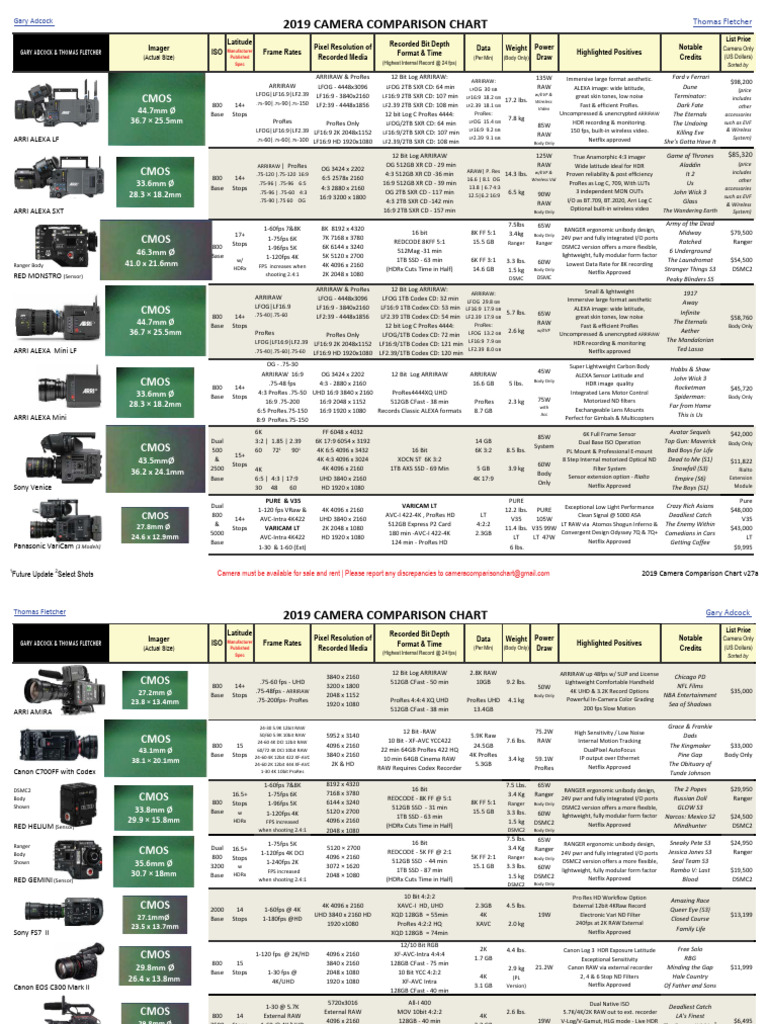 2019-Camera-Comparison-Chart-v27a_PressReady | PDF | Display Technology | Photography Equipment