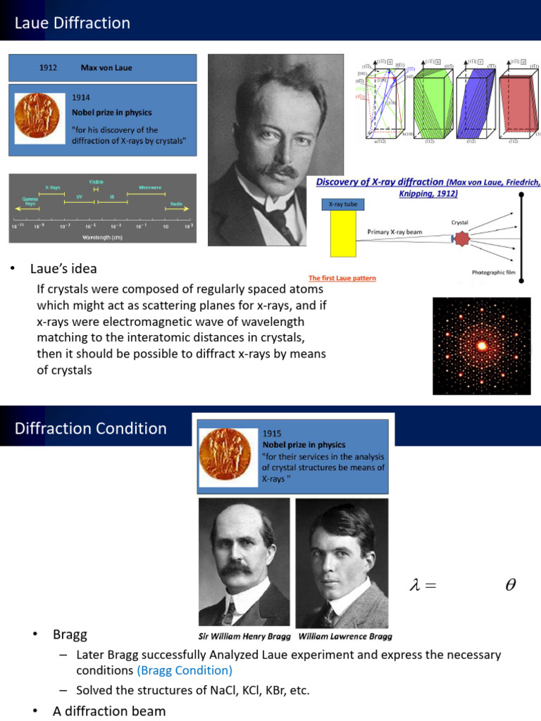 Laue and Bragg X-Ray Diffraction Principles | PDF | Diffraction | Wavelength