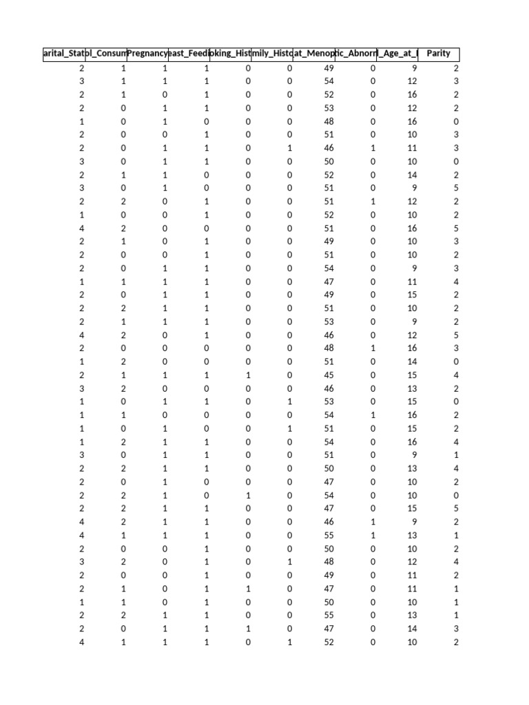 BI-RADS 2 Benign Breast Cancer | PDF | Gynaecology | Medicine