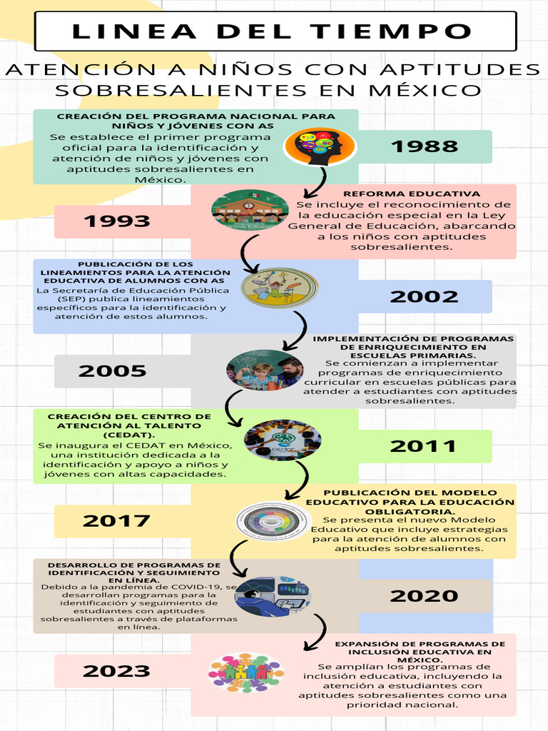 Infografia Linea del Tiempo Timeline Historia Cronologia Empresa Profesional Multicolor .pdf ...