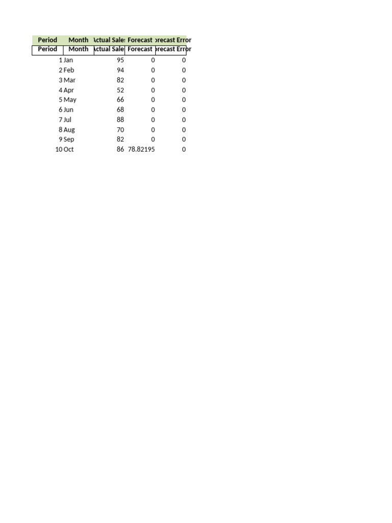 SES and RSFE Formula Analysis | PDF