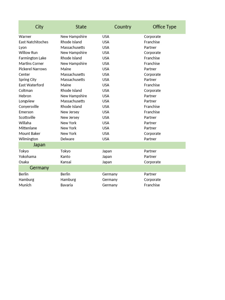 FdOiY2QkSj6lXnc6RgqwHw Sample | PDF | Japanese Yen | Economies