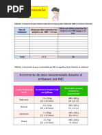 IMC y Evolución Ponderal en Embarazo | PDF | Antropometría