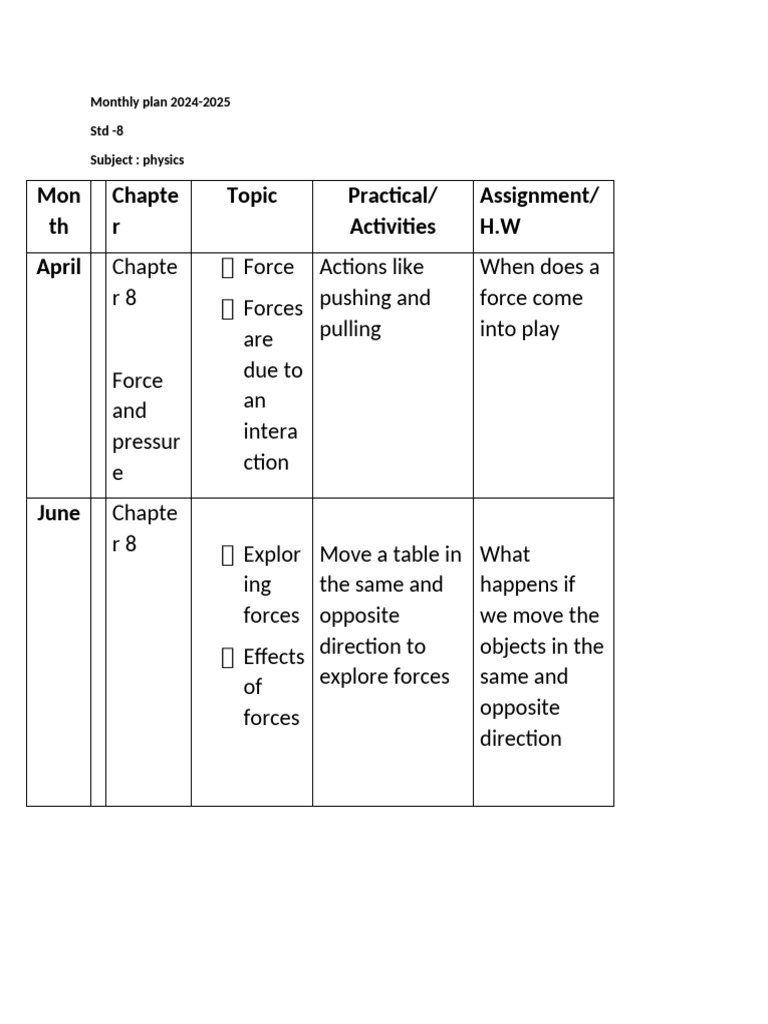GRADE 8 Science Year Plan | PDF | Force | Sound