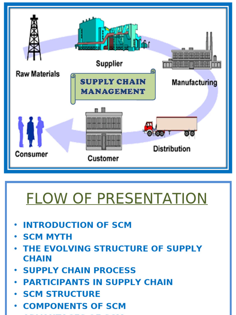 Understanding Supply Chain Management | PDF | Supply Chain Management ...