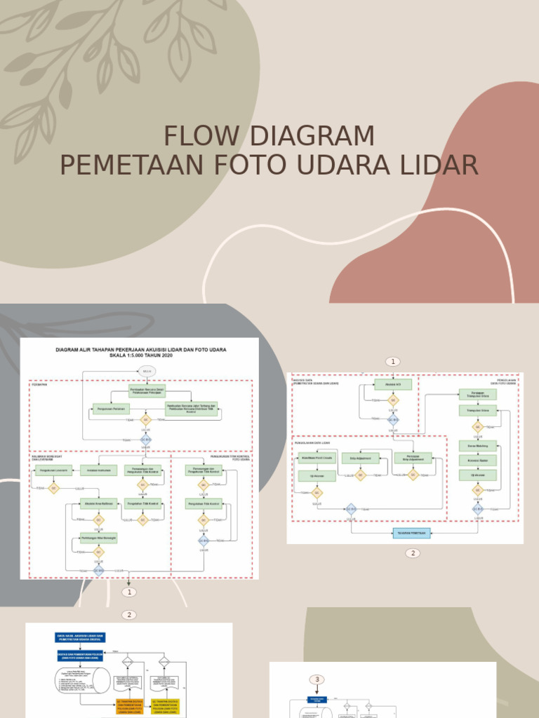 Flow Diagram Pemetaan Foto Udara Lidar | PDF
